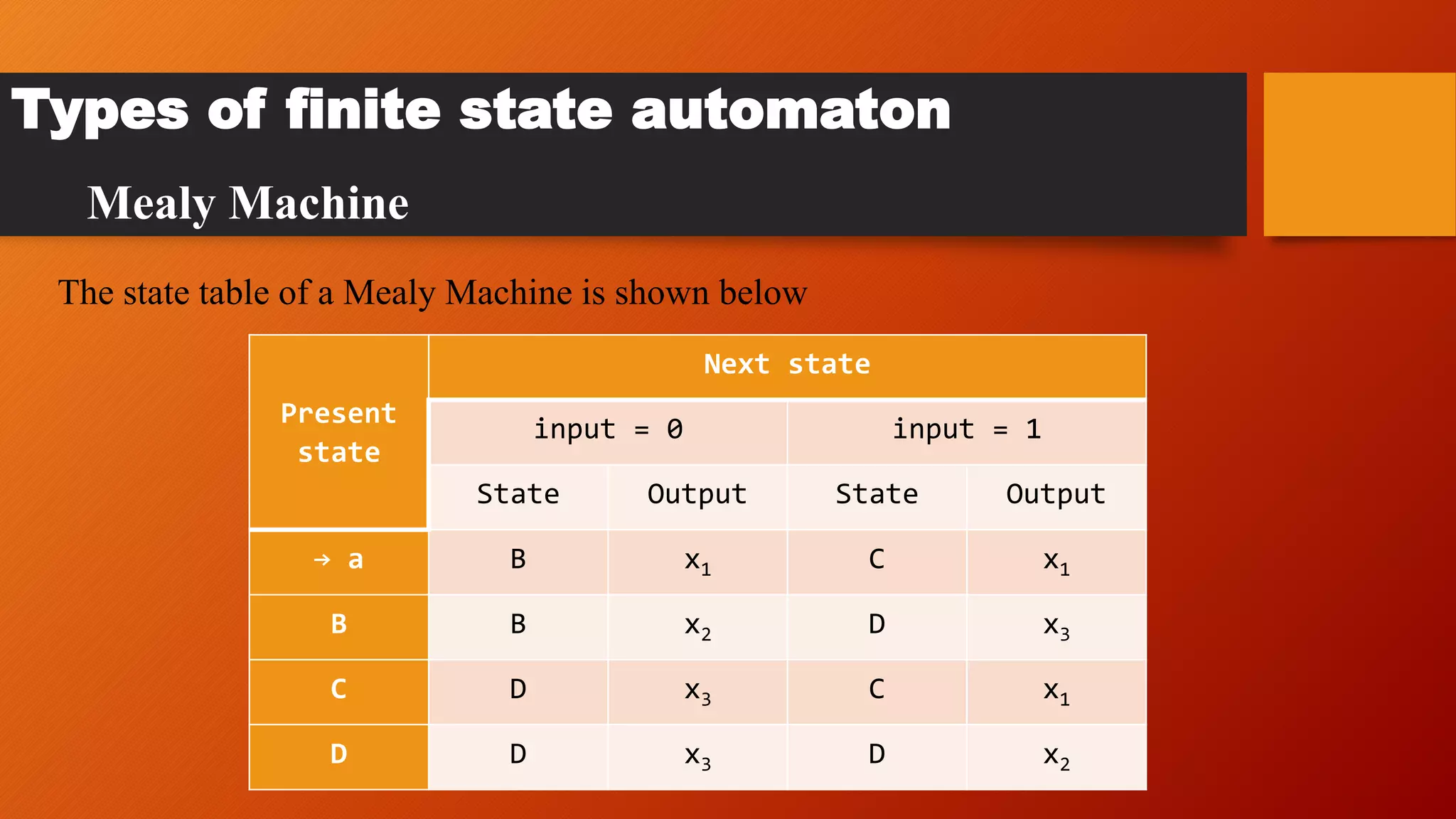 Finite state automaton | PPSX