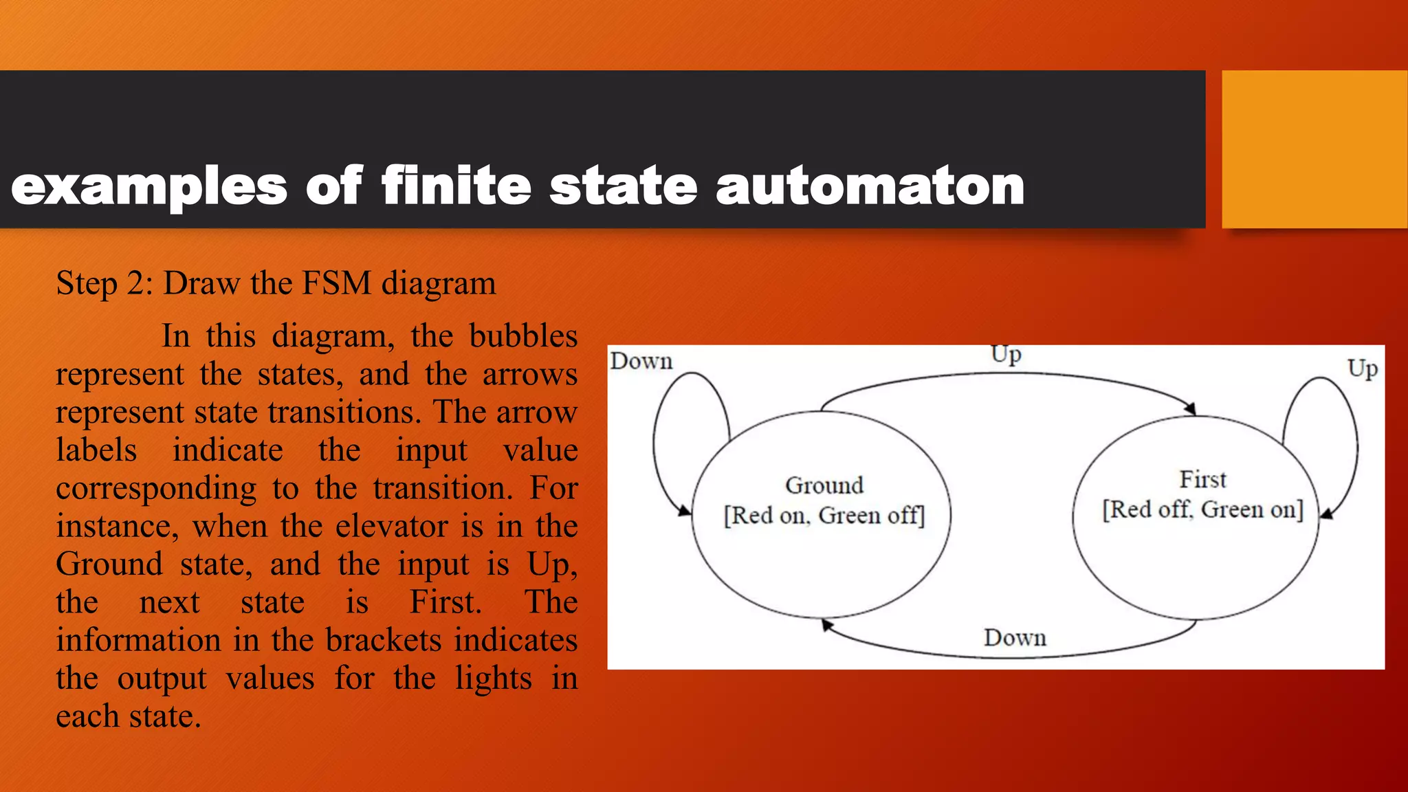 Finite state automaton | PPSX