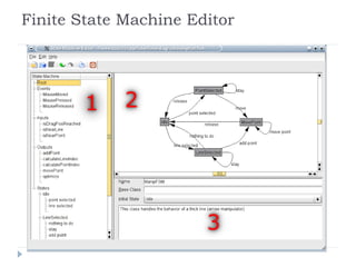 РАЗРАБОТКА ПО С ИСПОЛЬЗОВАНИЕМ FINITE STATE MACHINE. | PPT | Free Download