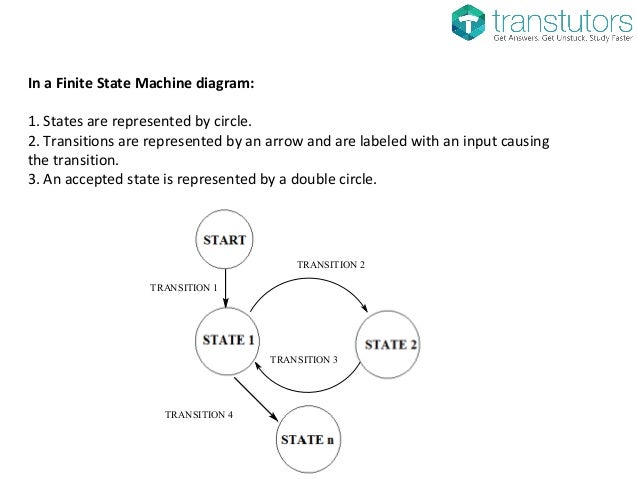 Finite State Machine Computer Science 