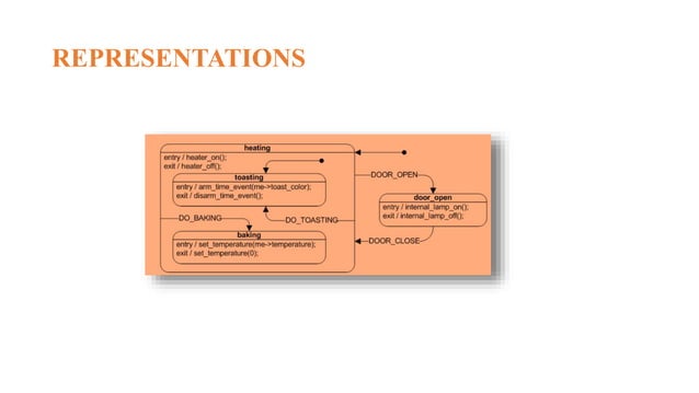 Finite State Machinepptpptx 4053