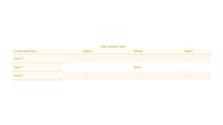Finite State Machine.ppt.pptx