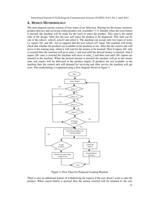 Finite state machine based vending machine IEEE Paper | PDF