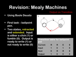 Finite state machines | PPT
