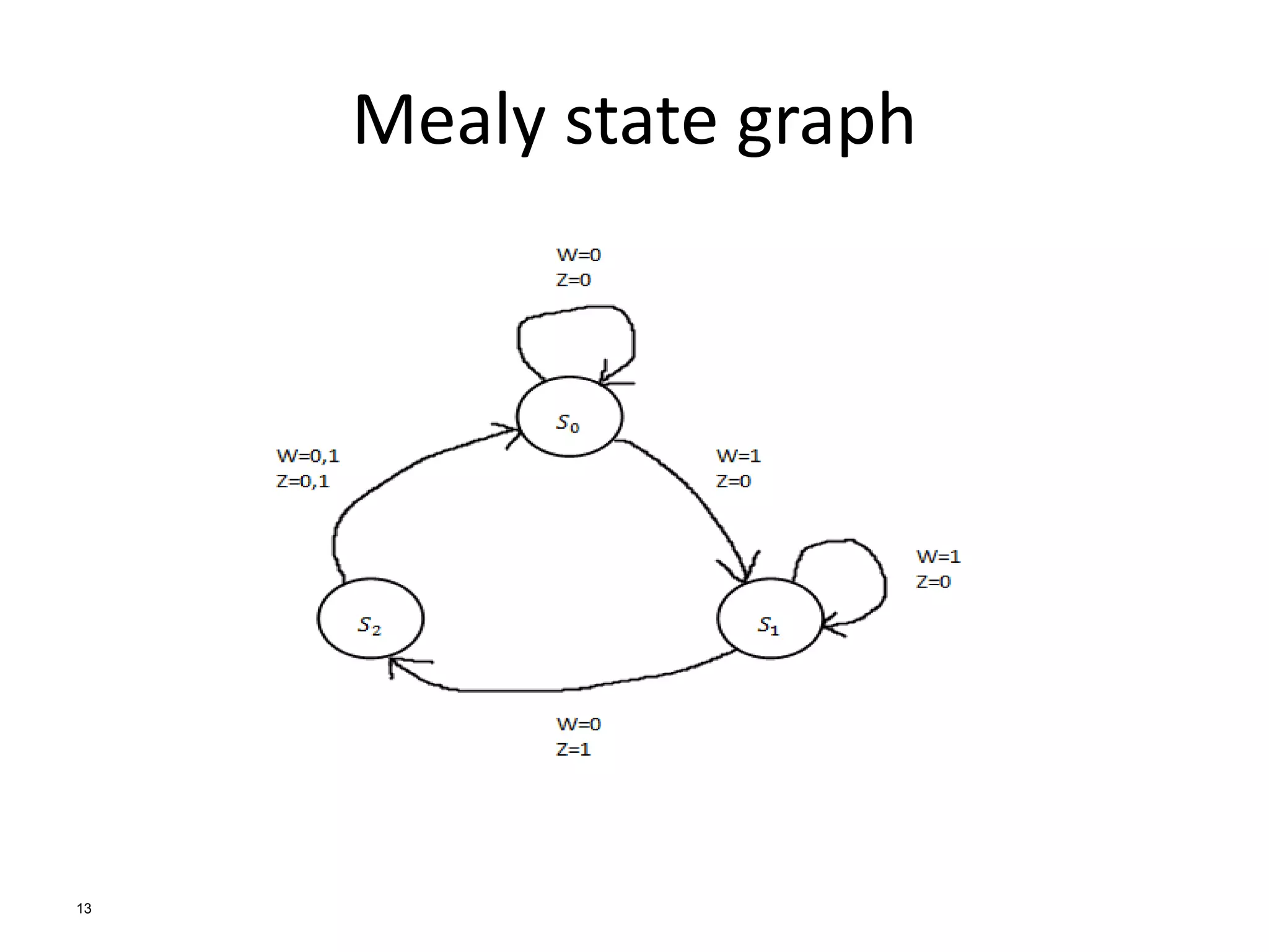 Finite state machines | PPTX