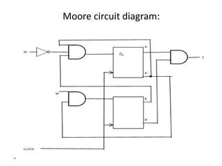 Finite state machines | PPTX