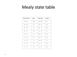 Finite state machines | PPTX