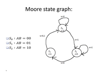 Finite state machines | PPTX