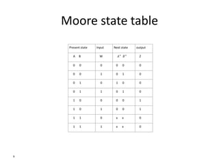 Finite state machines | PPTX