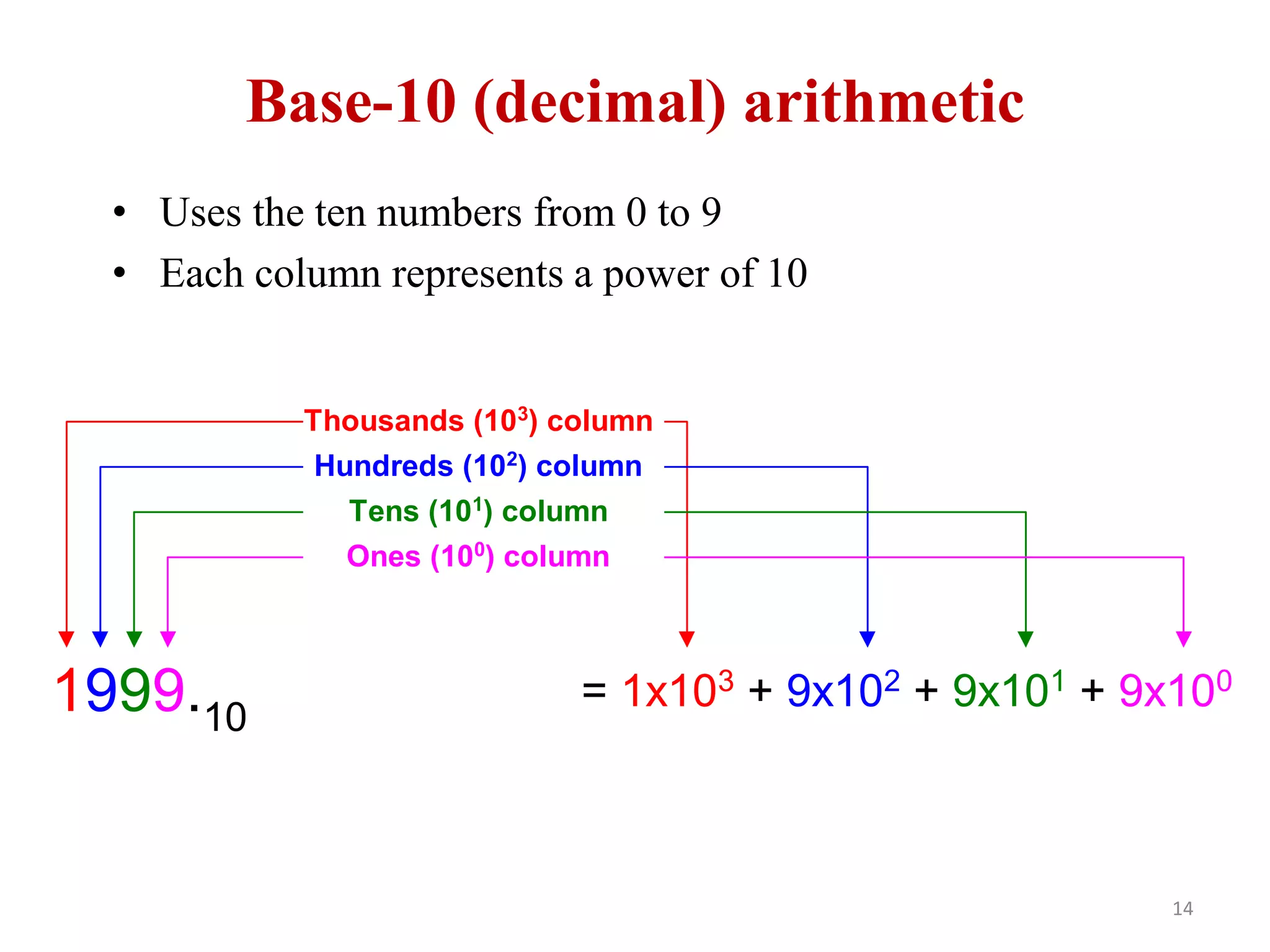 Finite Word Length Effects Ppt