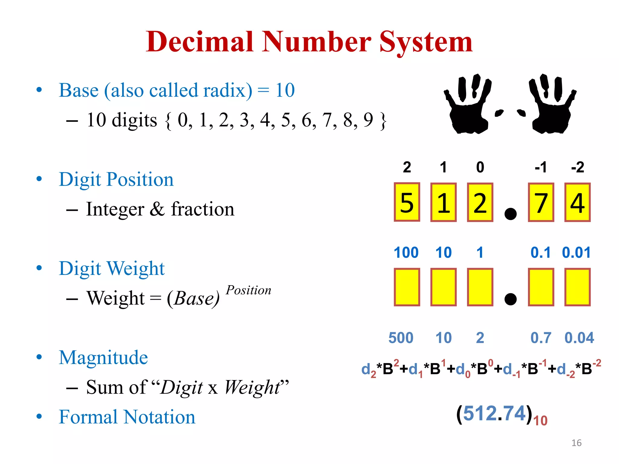 Finite Word Length Effects Pdf