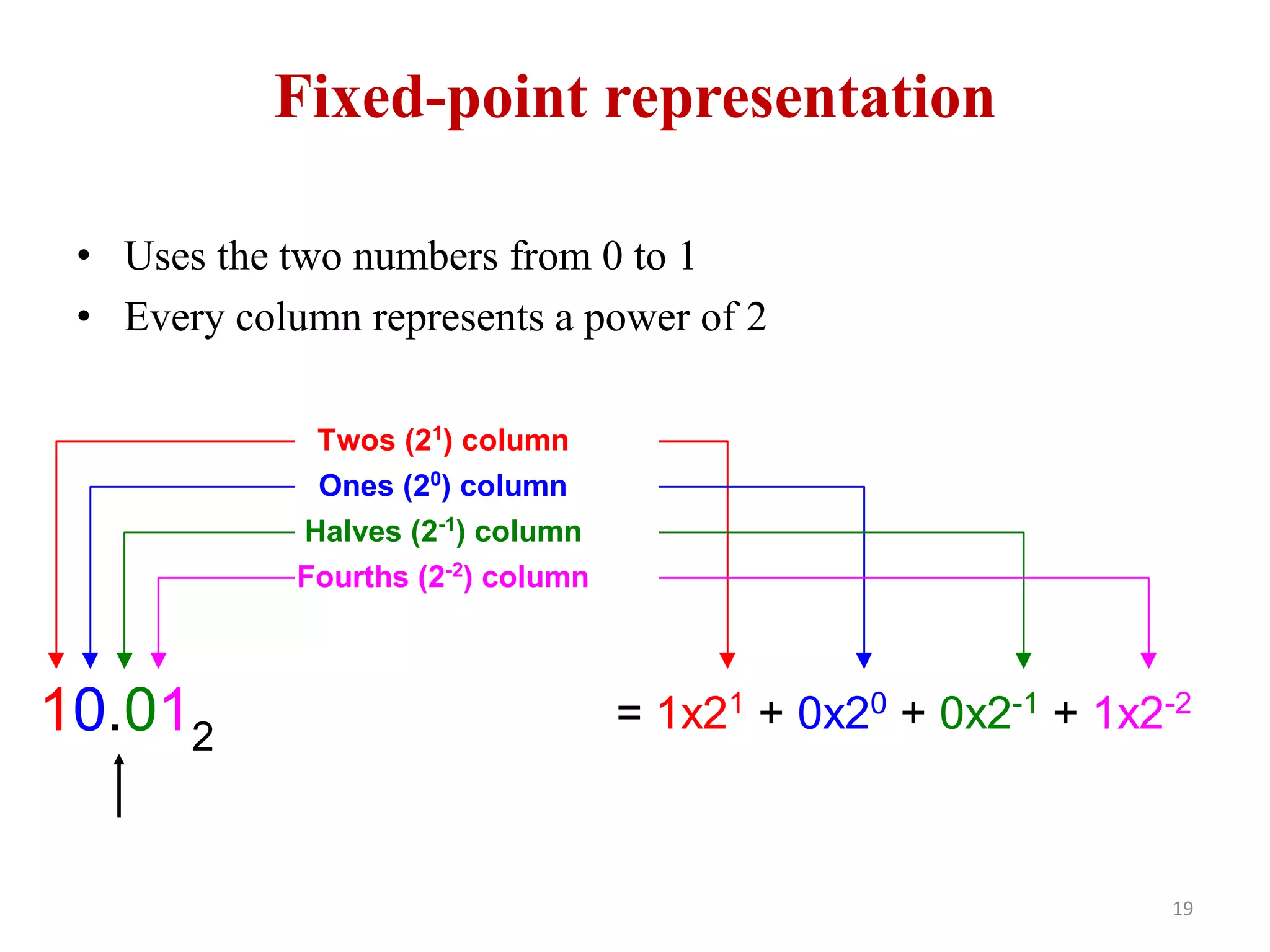 Finite Word Length Effects Pdf