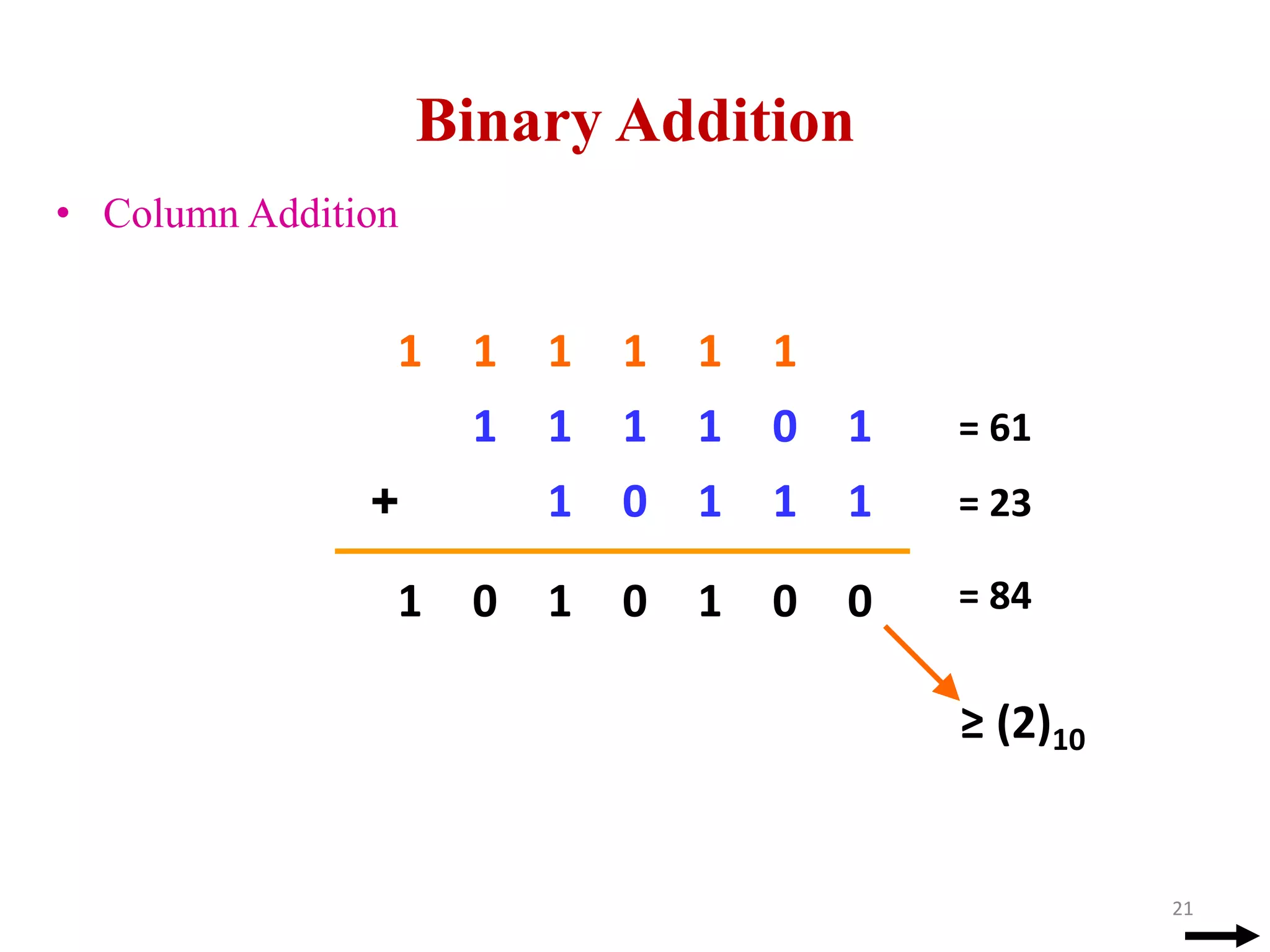 Finite Word Length Effects Pdf