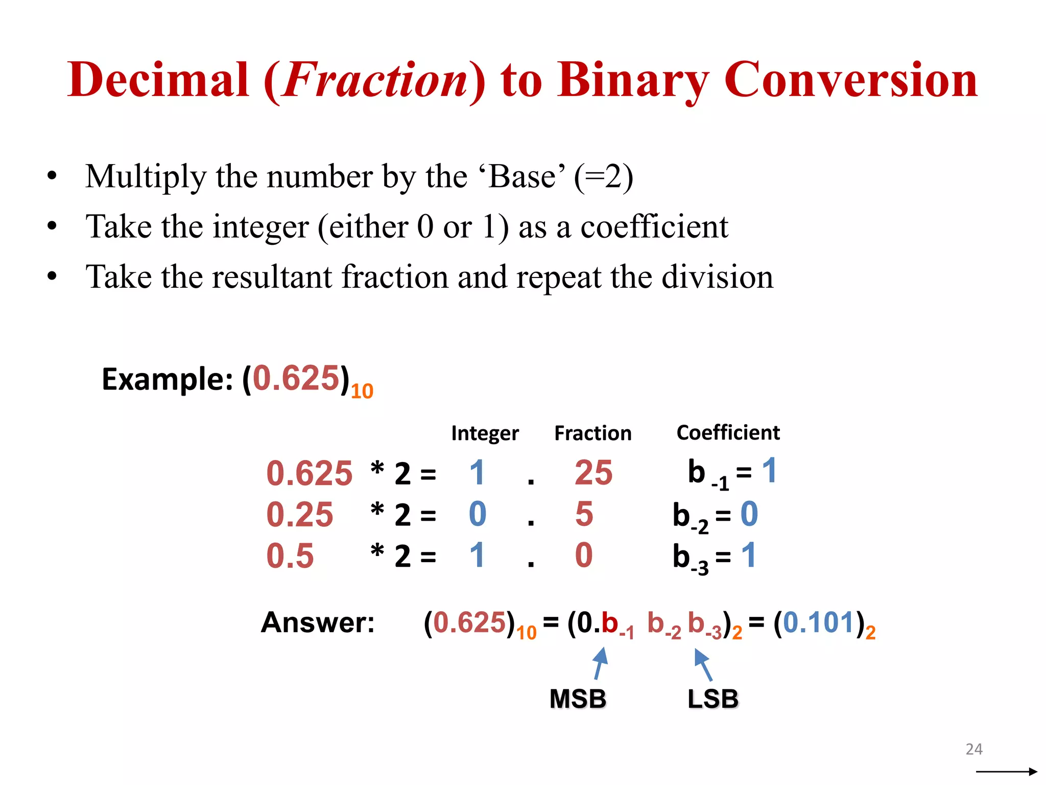 Finite Word Length Effects Pdf