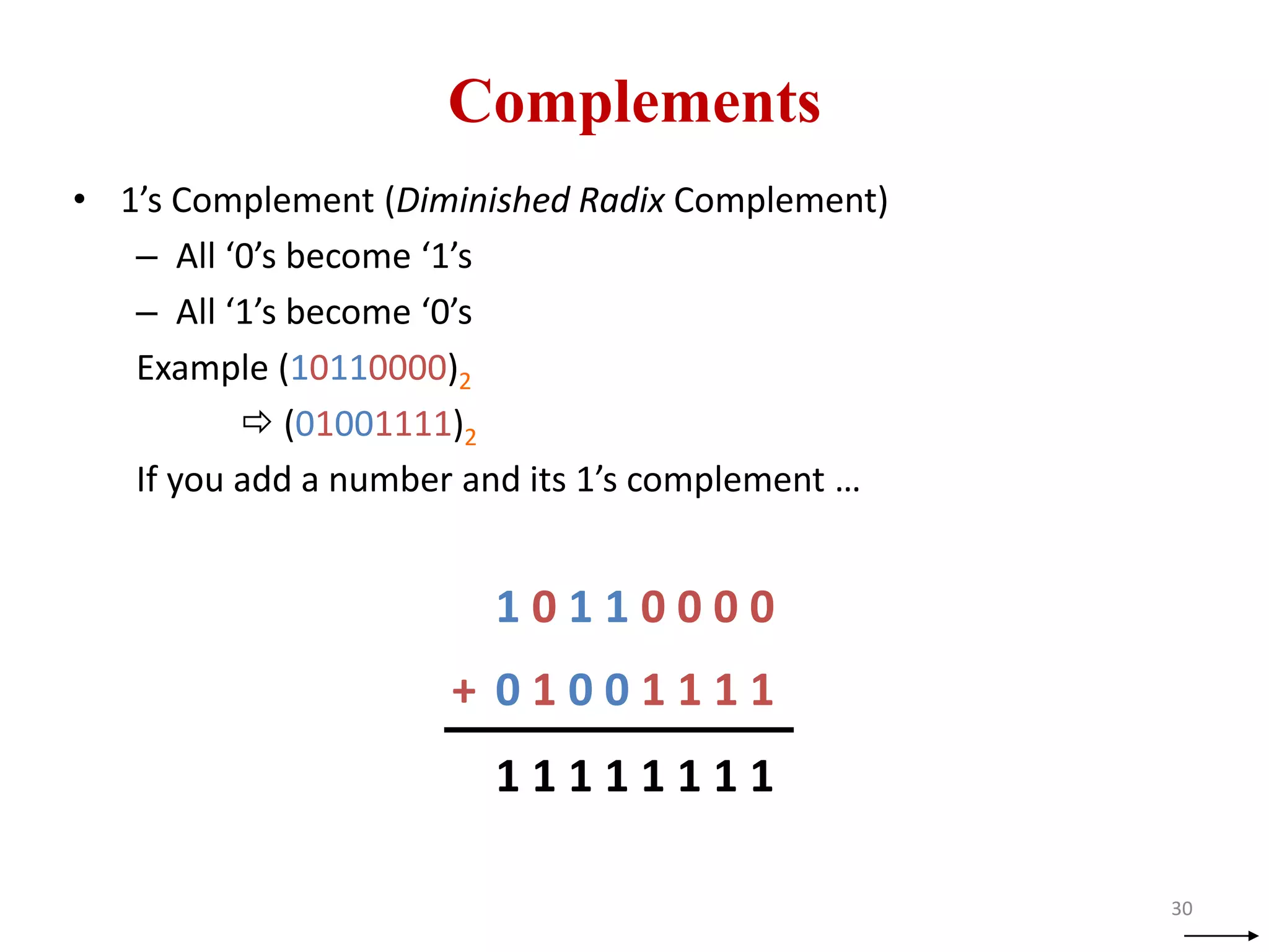 Finite Word Length Effects Pdf