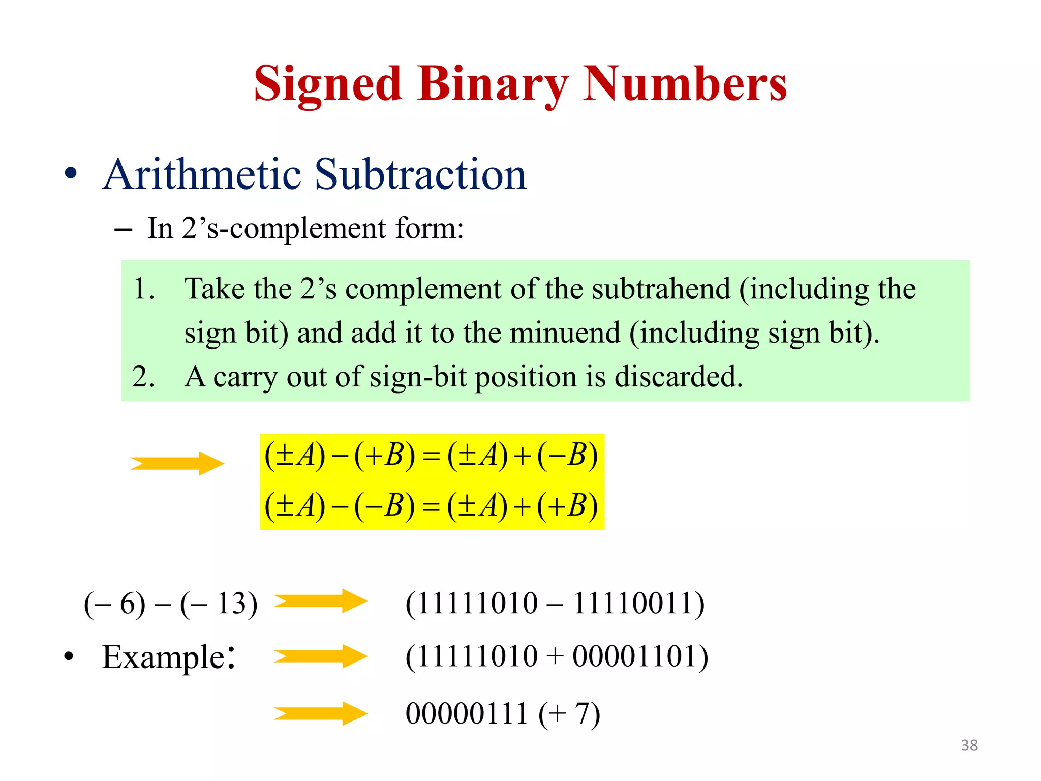 Finite Word Length Effects Pdf