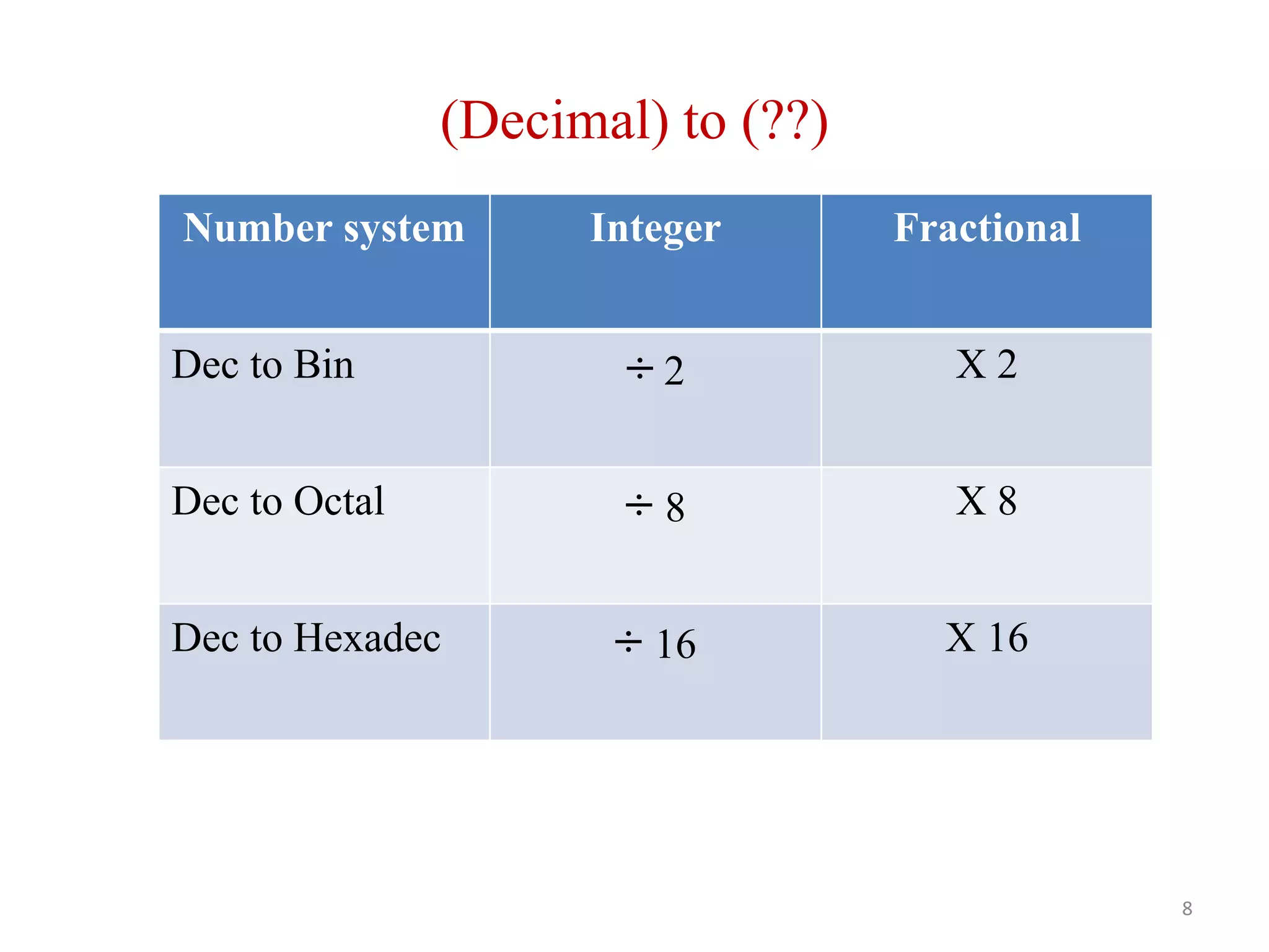 Finite Word Length Effects Pdf