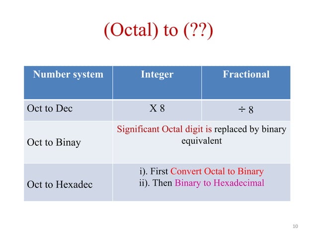 Finite Word Length Effects Pdf