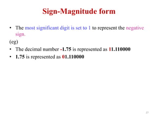 Finite word length effects | PDF