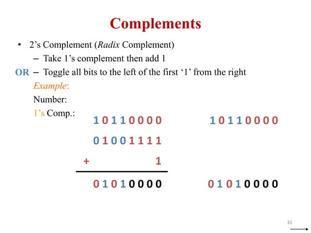 Finite word length effects | PDF