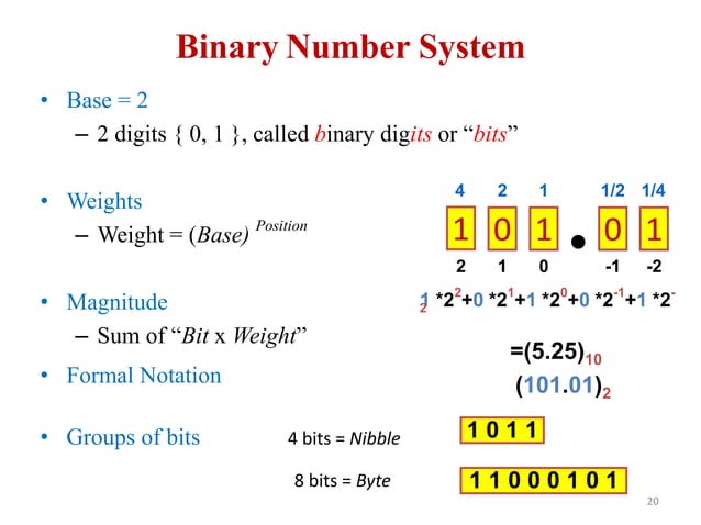 Finite word length effects