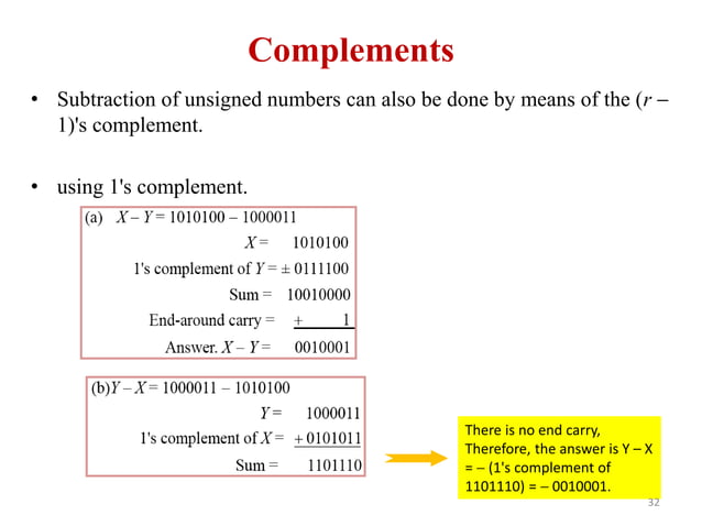 Finite word length effects