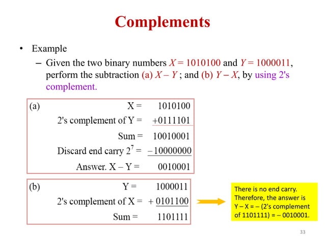 Finite word length effects