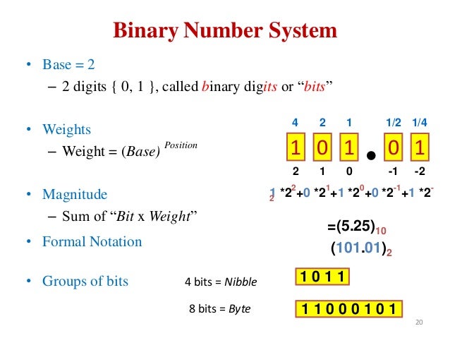 Finite word length effects
