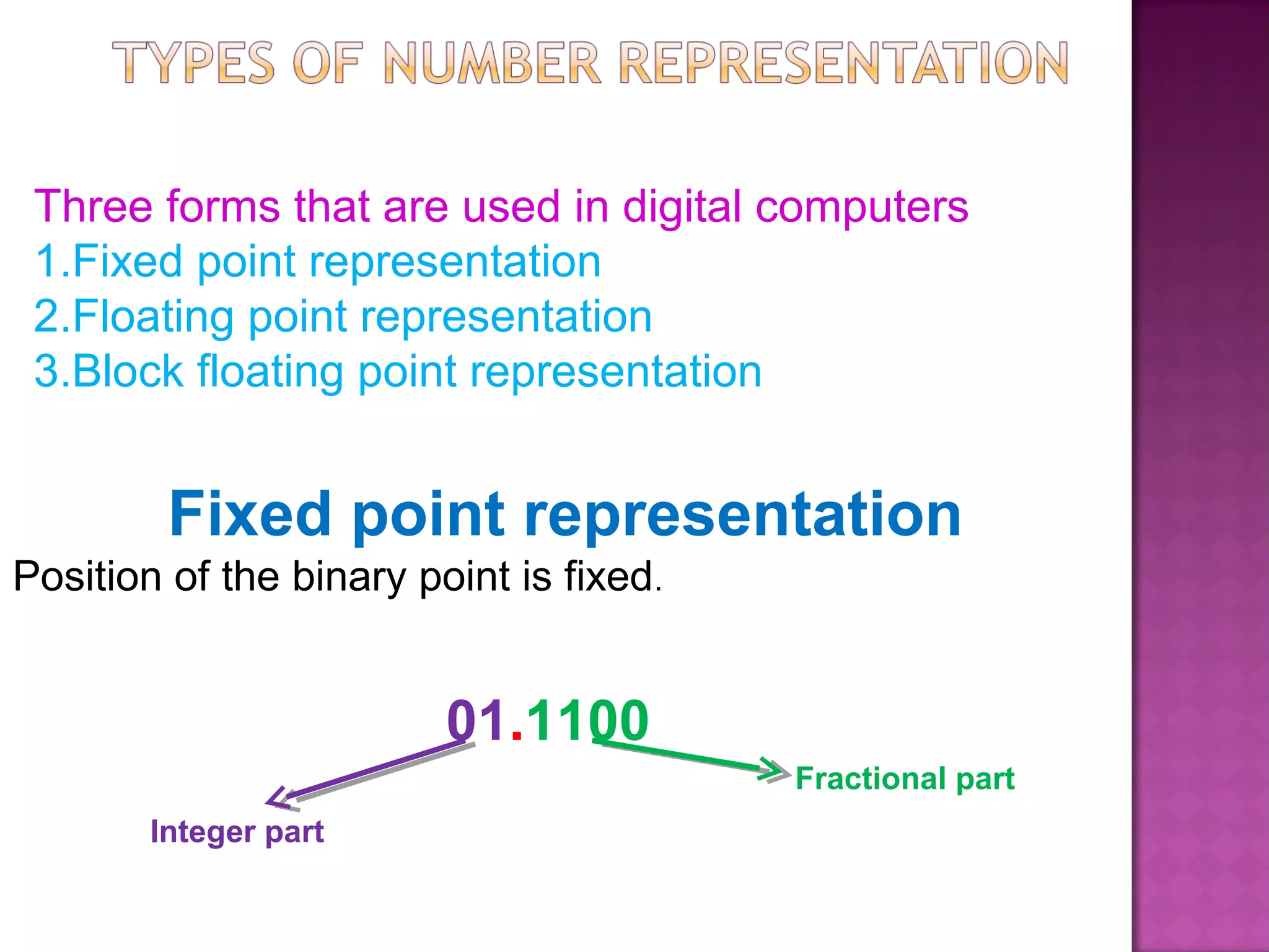 Finite word lenth effects | PPT