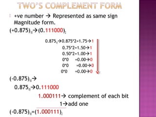 Finite word lenth effects | PPT