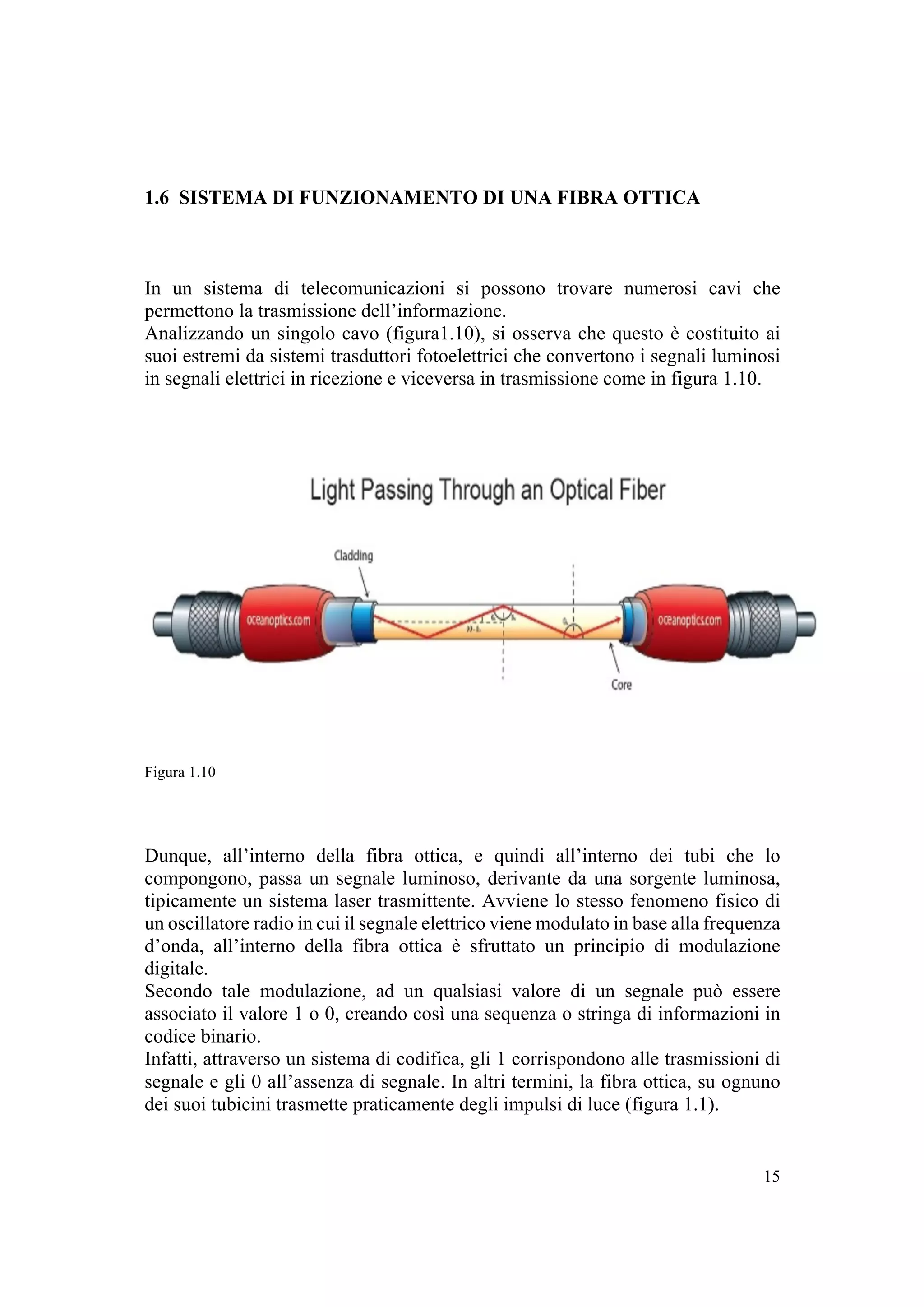 Fibre ottiche | PDF