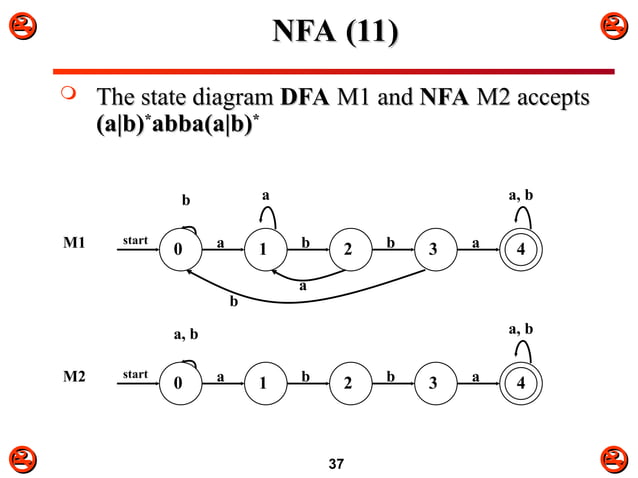Finitw Automata2 Computer Theory Computure Science Ppt