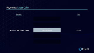 Finix Payments Pitch Deck | PDF