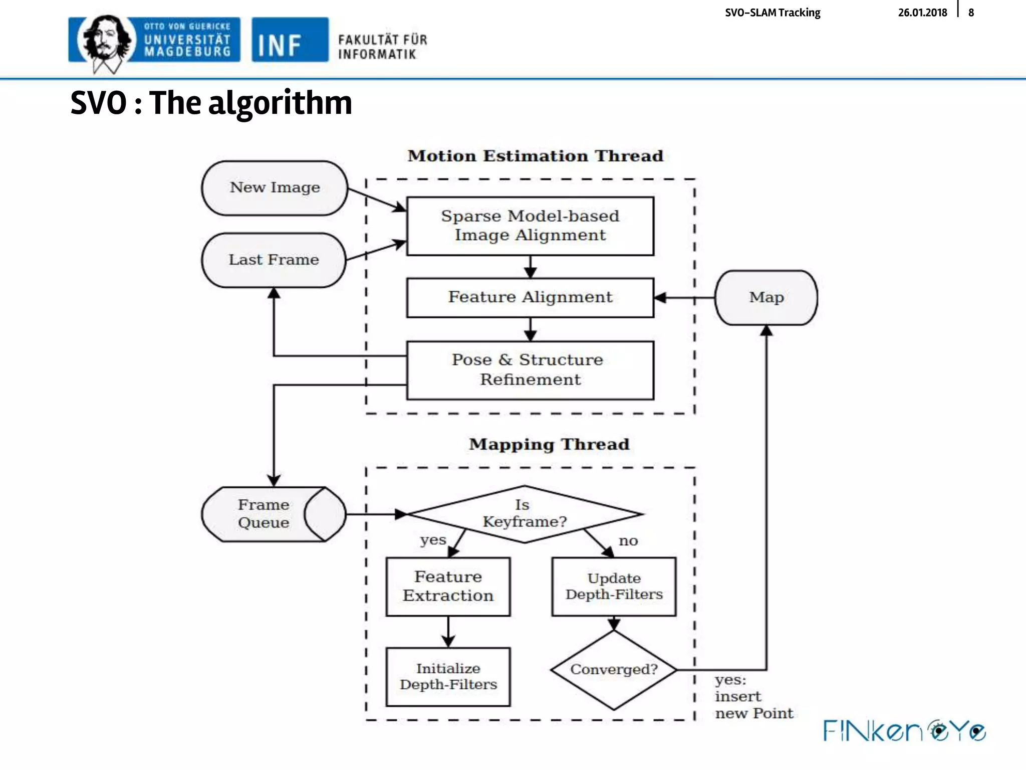 FINken eYe: Visual SLAM-Based Position Estimation | PPTX
