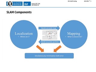 FINken eYe: Visual SLAM-Based Position Estimation | PPTX