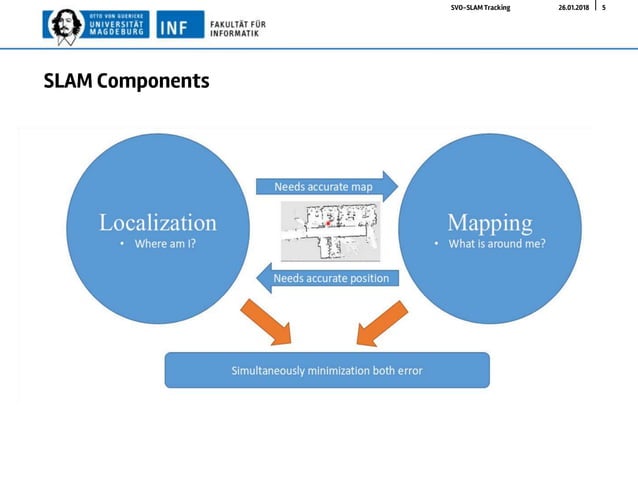 FINken eYe: Visual SLAM-Based Position Estimation | PPTX | Cameras and Camcorders | Consumer ...