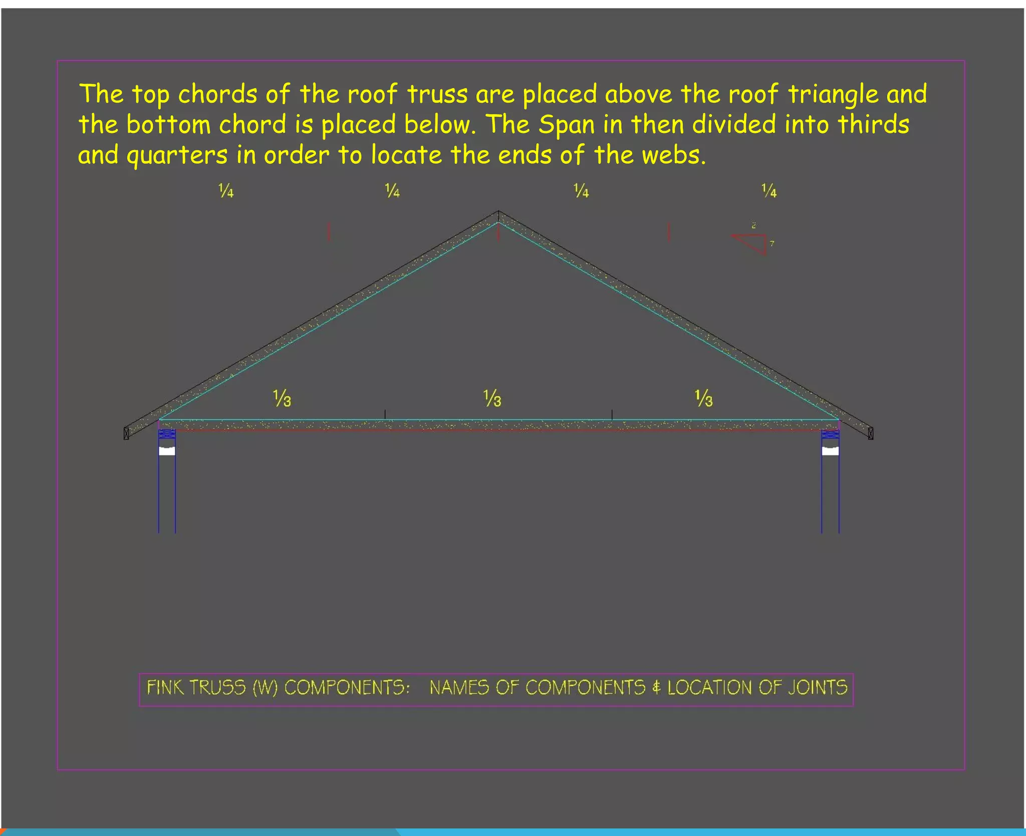 Fink truss (w type) | PPT