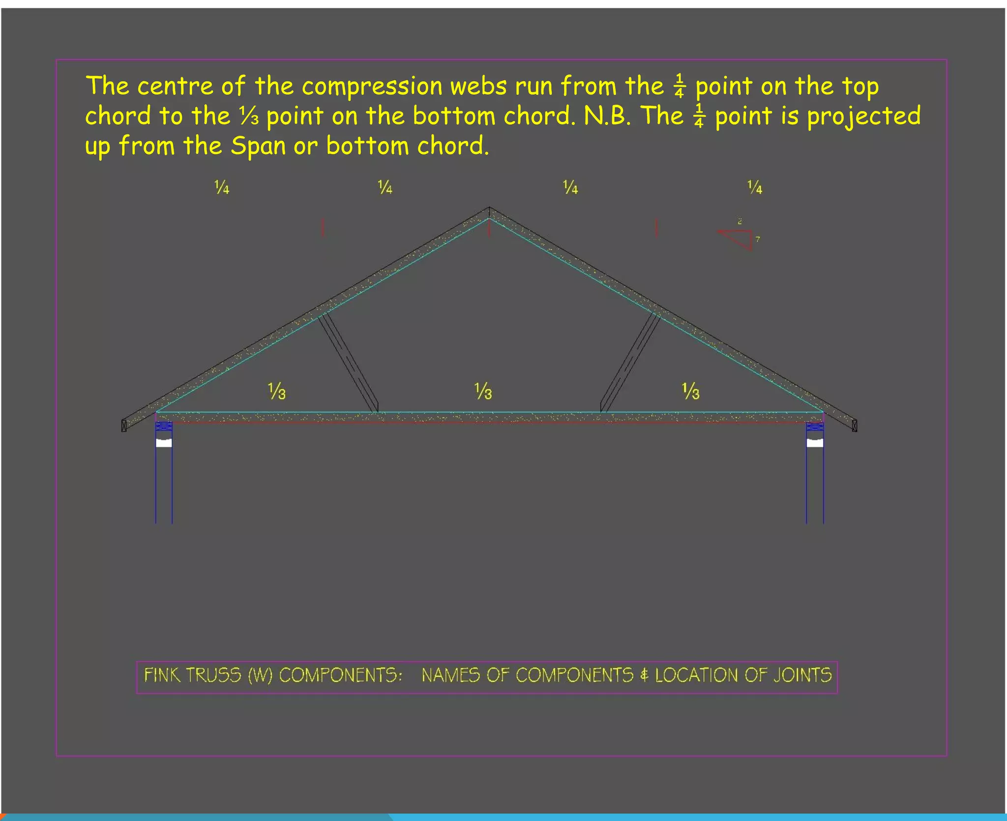 Fink truss (w type) | PPT
