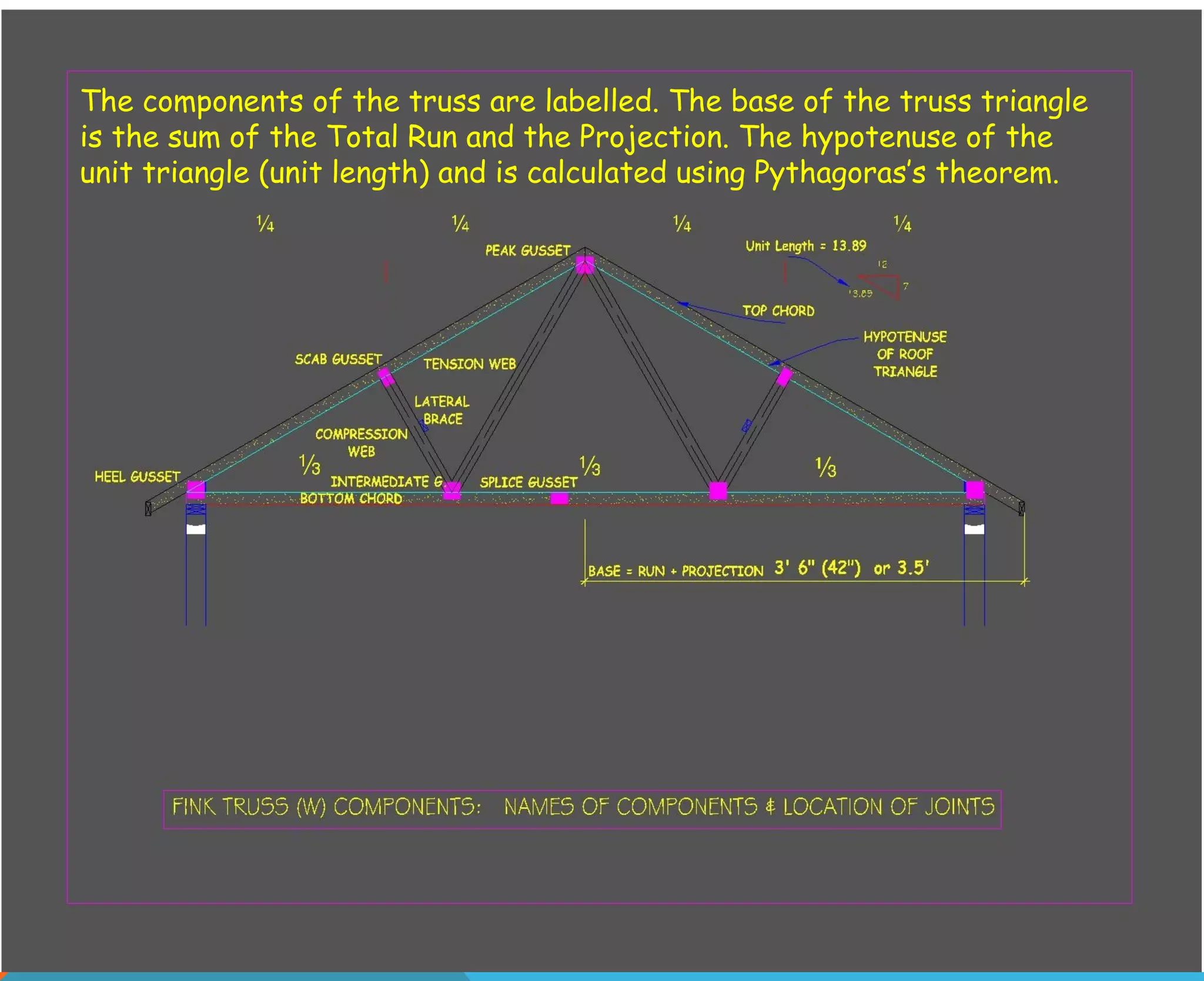 Fink truss (w type) | PPT