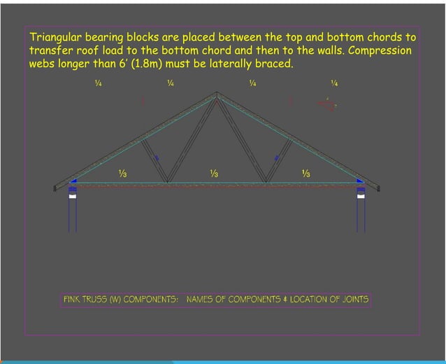 Fink truss (w type) | PPT