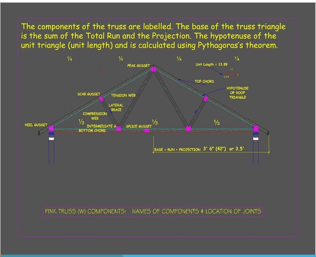 Fink truss (w type) | PPT