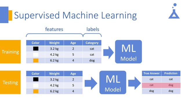 Machine learning & Time Series Analysis | PPT