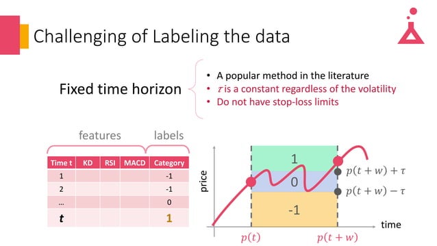 Machine learning & Time Series Analysis | PPT