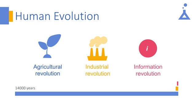 Machine learning & Time Series Analysis | PPT