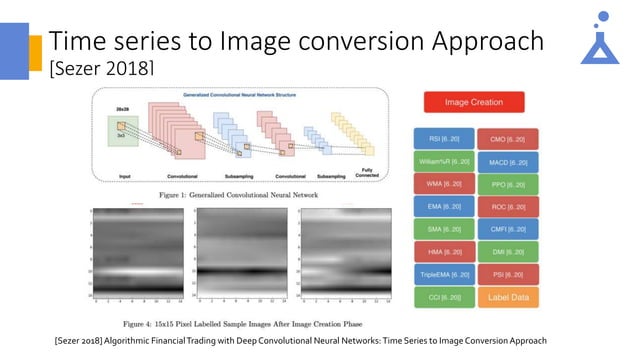 Machine learning & Time Series Analysis | PPT