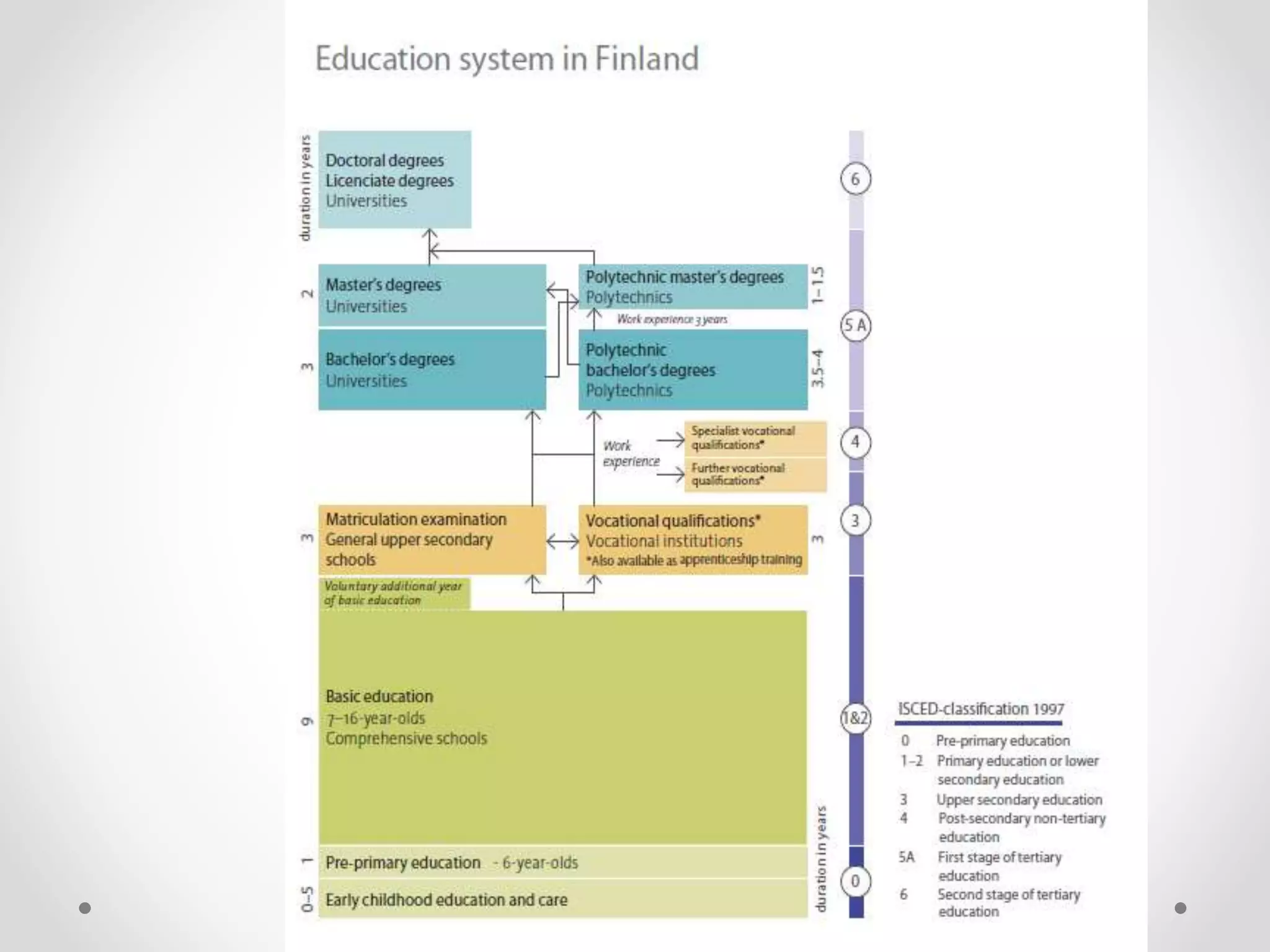 Finland-education system | PPTX