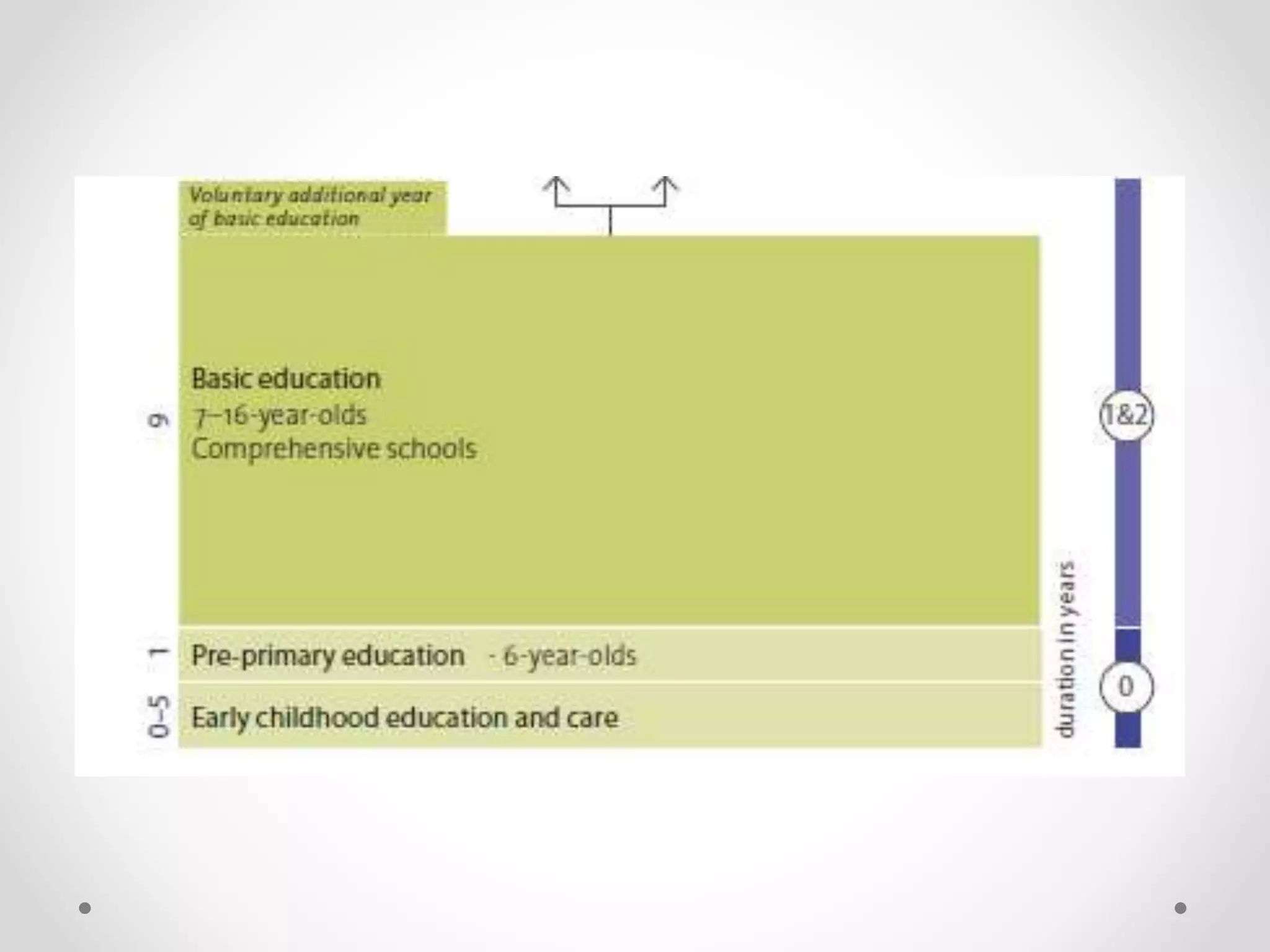 Finland-education system | PPTX