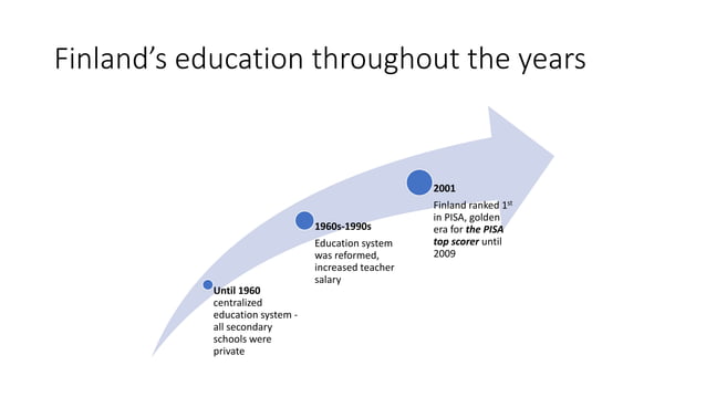 Finland Education Framework.pptx