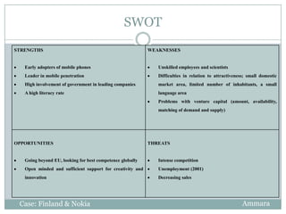 Finland & nokia | PPTX | Telecommunications Industry | Industries