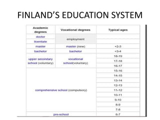 Finland’s education system | PPT